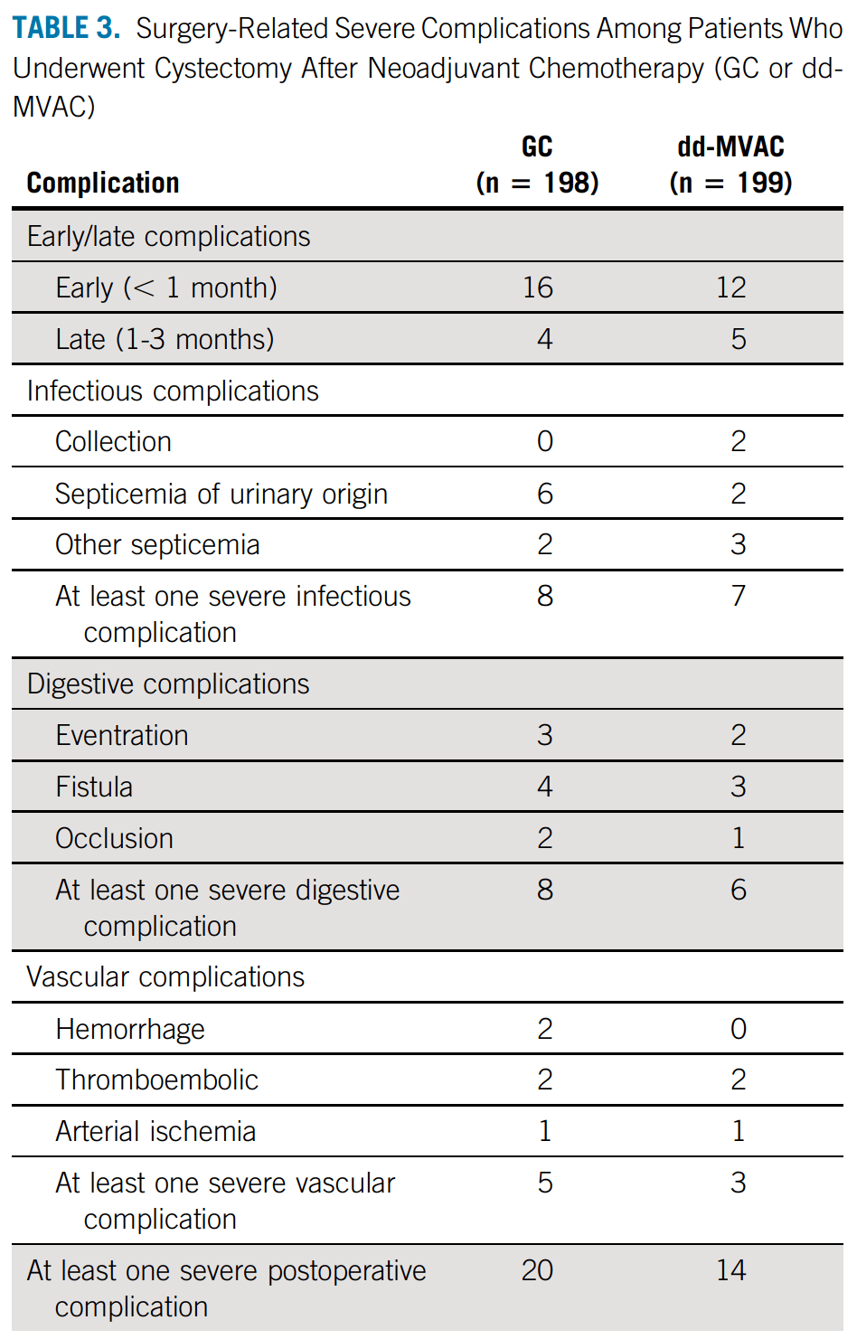 VESPER研究：膀胱癌化疗的“新”标准_ddMVAC_患者_治疗