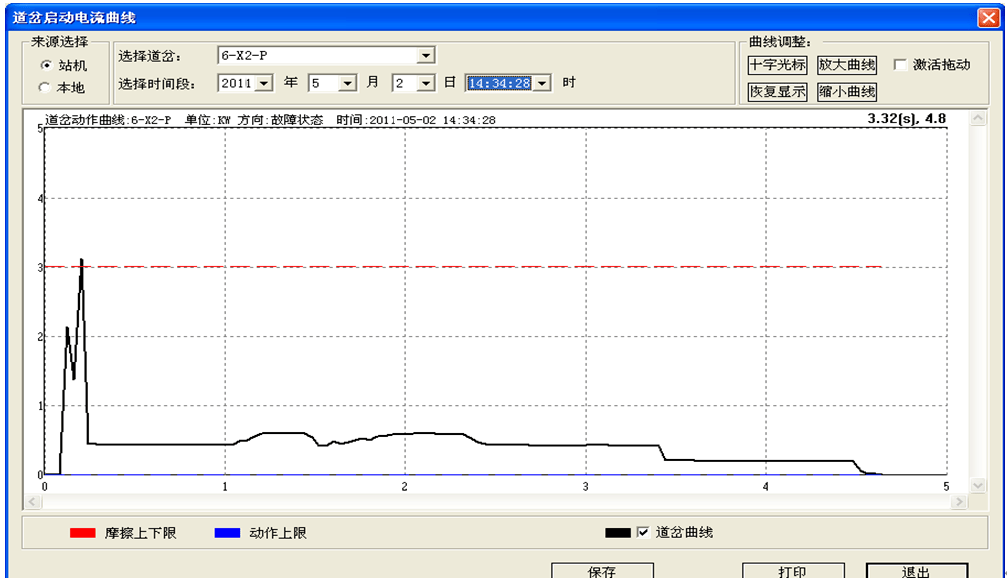 S700K转辙机异常动作曲线分析汇总