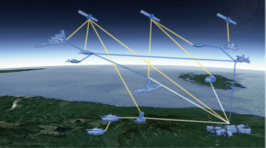 美国空军“持久后勤”：布势、感知与响应_作战_部队_能力