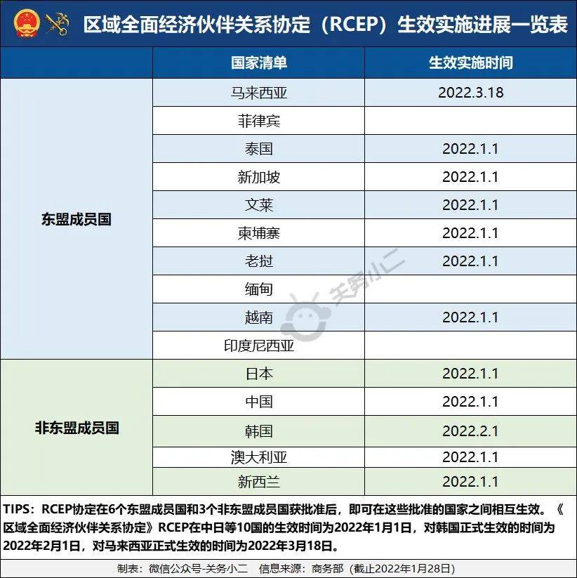 RCEP动态：香港已正式提交加入RCEP的申请_协定_税率_进口