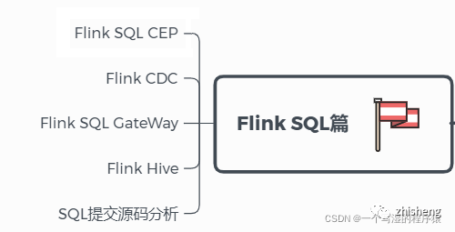 Flink SQL篇，SQL实操、Flink Hive、CEP、CDC、GateWay_数据_Calcite_功能