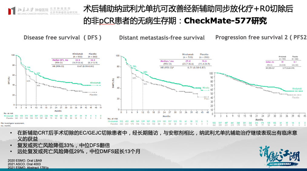 2021食管癌诊疗年度盘点：免疫时代的治疗选择_研究_患者_化疗