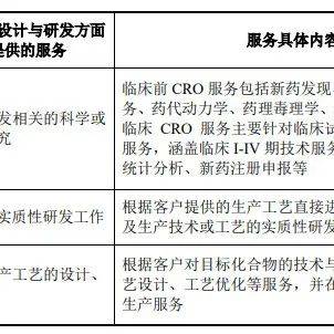 一文读懂：CRO、CMO、CDMO的具体差异_服务_制药_生产