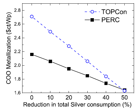 专题：TOPCon如何选择技术路线？_工艺_过程_成本