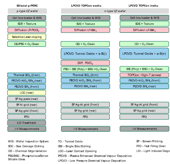专题：TOPCon如何选择技术路线？_工艺_过程_成本