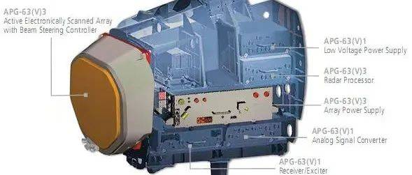 AN/APG-63的几款升级产品_雷达_脉冲_频率