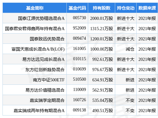 新奥股份最新公告：子公司与RG LNG公司签署LNG采购合同_董事长_主营业务_能源