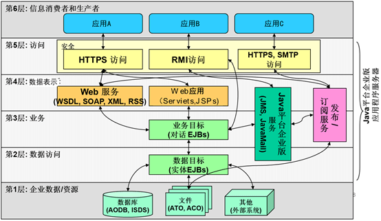 美国空军空战中心空战指挥控制系统演进及全域作战套件发展综述_计划_战区_空战