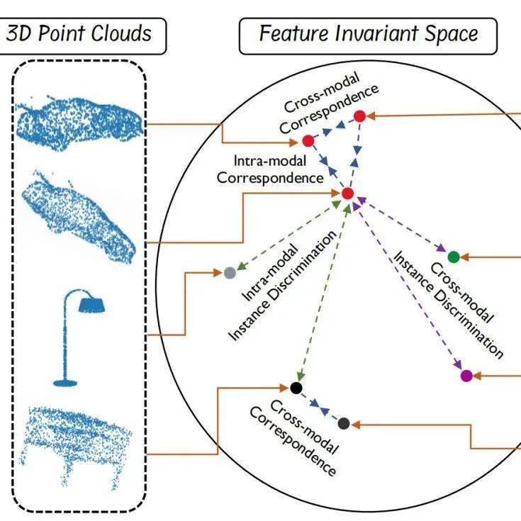 CVPR 2022 | CrossPoint：3D点云理解的自监督跨模态对比学习_图像_视觉_方法