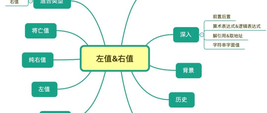 【Modern C++】深入理解左值、右值_表达式_rvalue_lvalue
