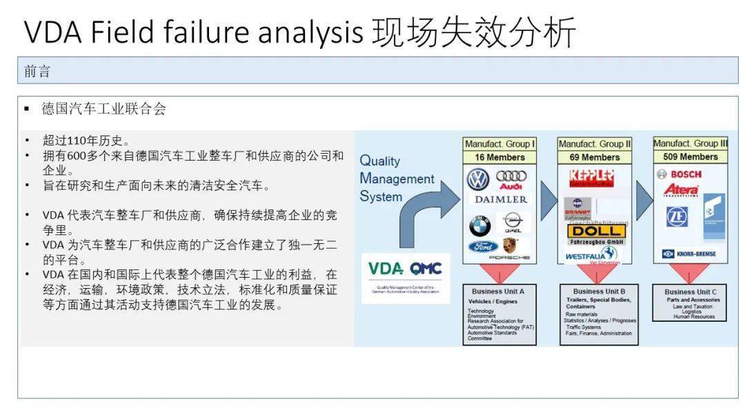 VDA- FFA 现场失效分析教材_公众_行业_精益