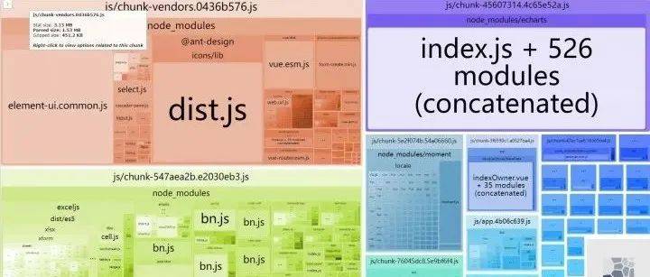 我的第一次webpack优化，首屏渲染从9s到1s_js_生产_配置