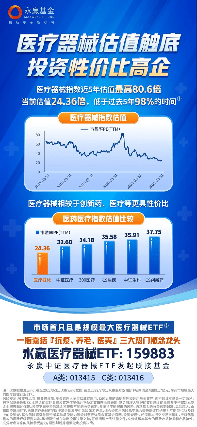 新冠检测板块活跃，医疗器械ETF（159883）半日收涨2.38%！疫情反复催生检测增量市场_建议重点关注_产业链_行业