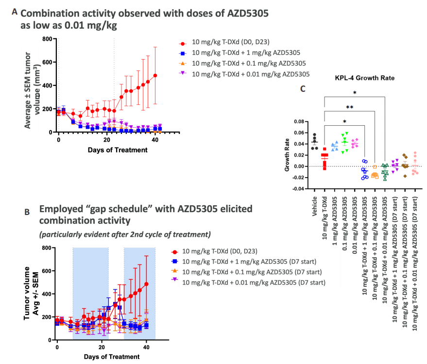 盛湲教授：ADC药物的狂欢—AACR T-DXd最新数据盘点_研究_细胞_治疗