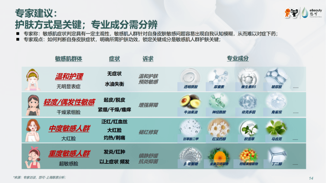 敏感肌白皮书 数据报告源文件行业相关