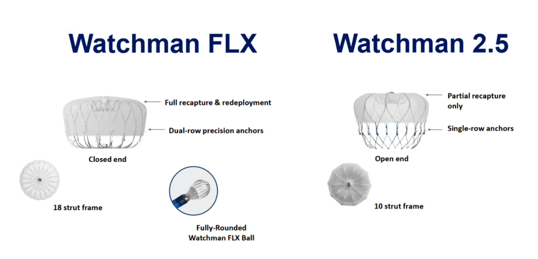 第一代WATCHMAN与第二代WATCHMAN FLX在LAAO中的安全性以及短期手术结局的对比研究_患者_器械_成功率