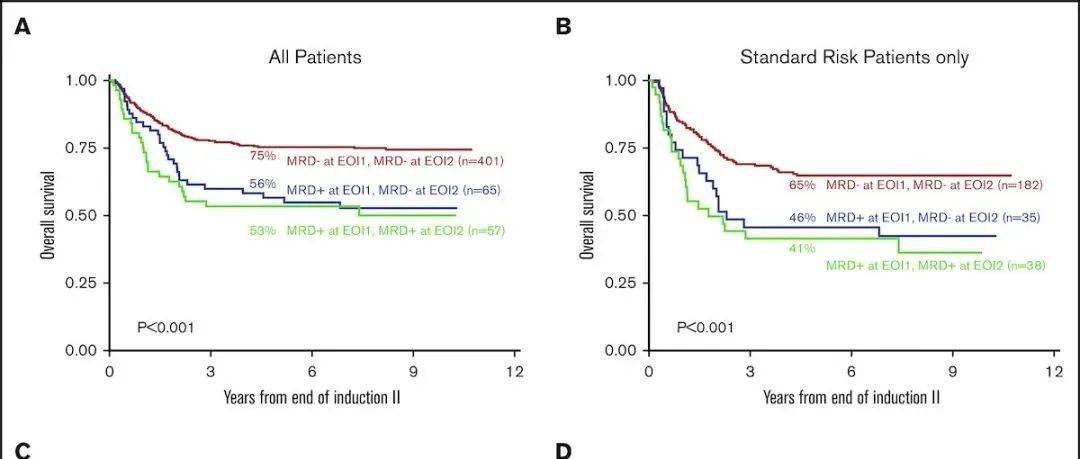 AML的MRD流式检测（Different from Normal）几个要点_化疗_细胞_cn