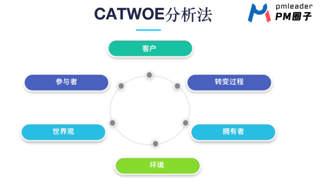 全面！年薪百万项目经理都在用这9个工具！_工作_目标_分析