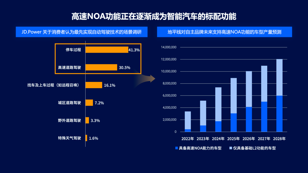 后ADAS时代，如何打造更好的NOA体验_搜狐汽车_搜狐网