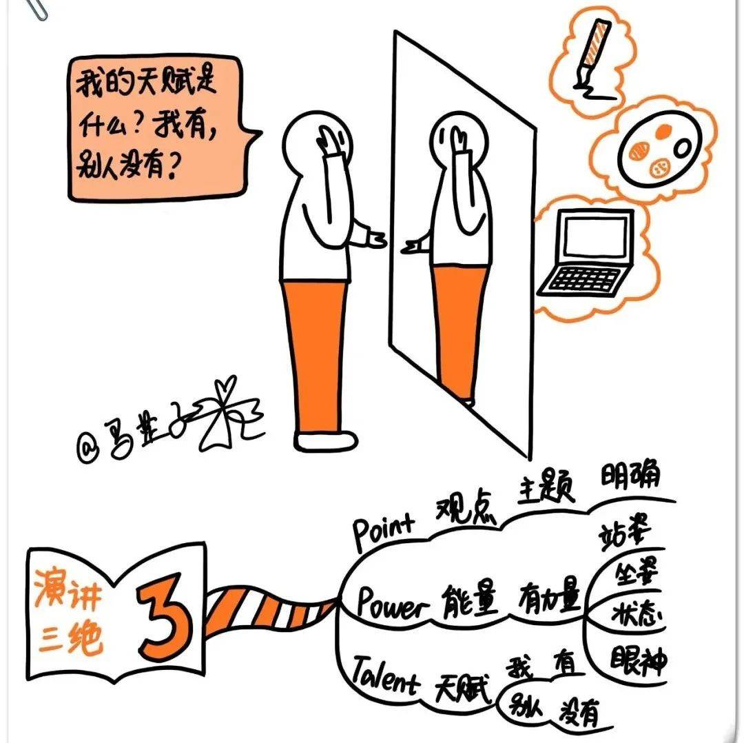 可视化解读《演讲三绝》DAY03 演讲中的PPT_管理_思维_发展