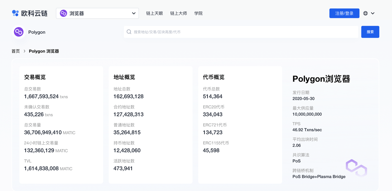 OKLink区块链浏览器连续升级，欧科云链持续发力推动区块链技术创新_数据_Polygon_用户