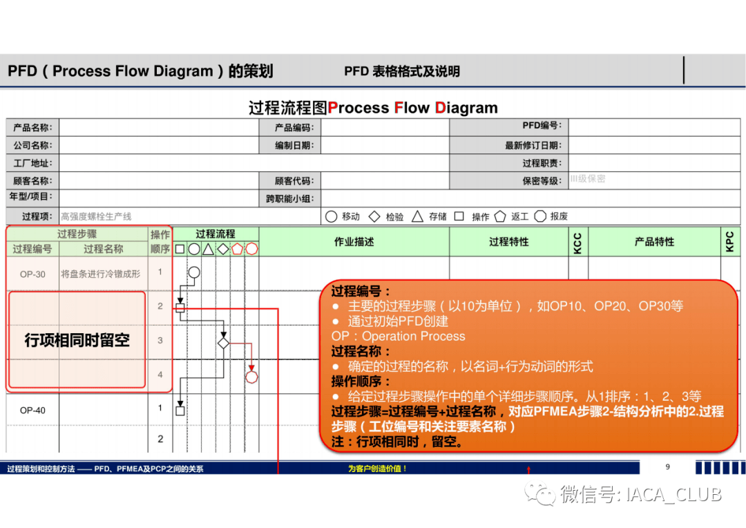 【标杆学习】3P（PFD/PFMEA/PCP）教材_搜狐汽车_搜狐网