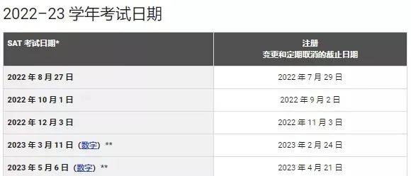 College Board正式官宣2022-2023年SAT考试时间！_考位_考场_国际