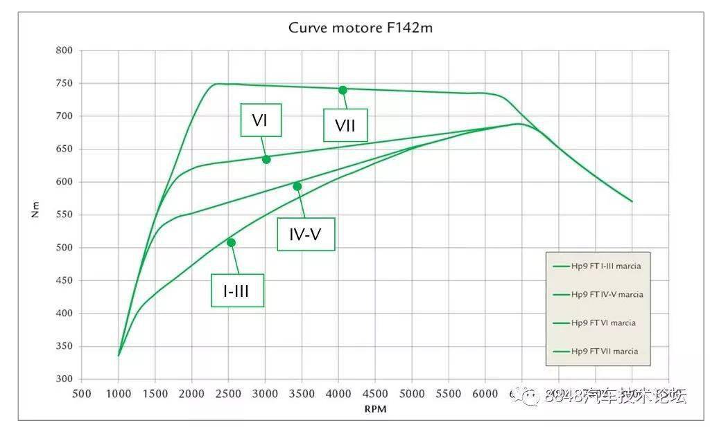 图解法拉利GDI f154CB发动机钛合金涡轮增压器_搜狐汽车_搜狐网