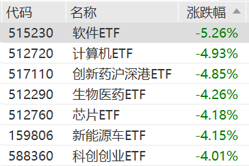 创新药沪深港ETF(517110)、生物医药ETF(512290)异动点评_政策_板块_市场