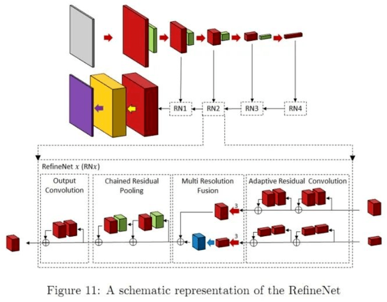 深度学习图像分割：网络结构设计一览_SegNet_采样_特征