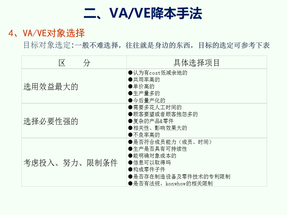 干货PPT | VA/VE技术降本案例分享（必读篇）_成本_丰田_企业