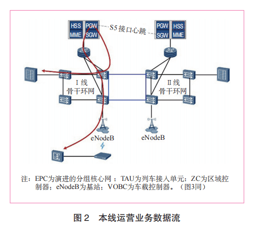 城市轨道交通CBTC互联互通网络化运营研究_线路_列车_接口