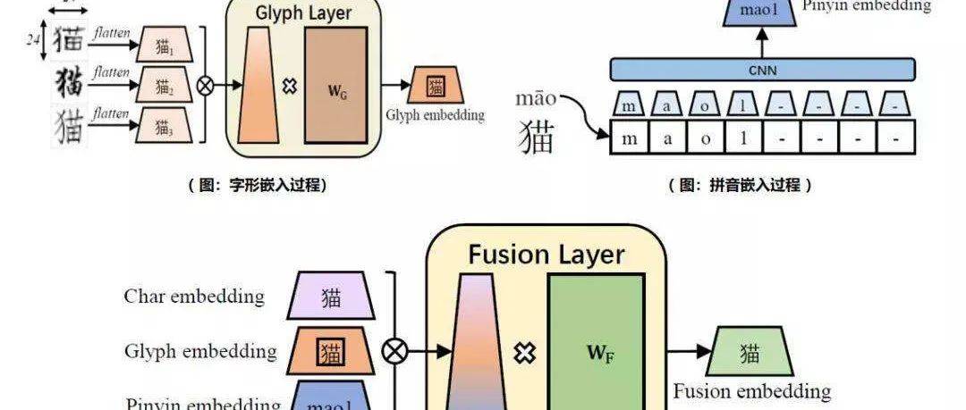 高质量中文预训练模型汇总_深度_Mengzi-BERT_MacBERT