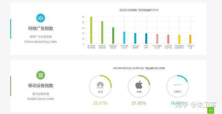 数据分析常用的15个数据源网站，码住！指数热度python 