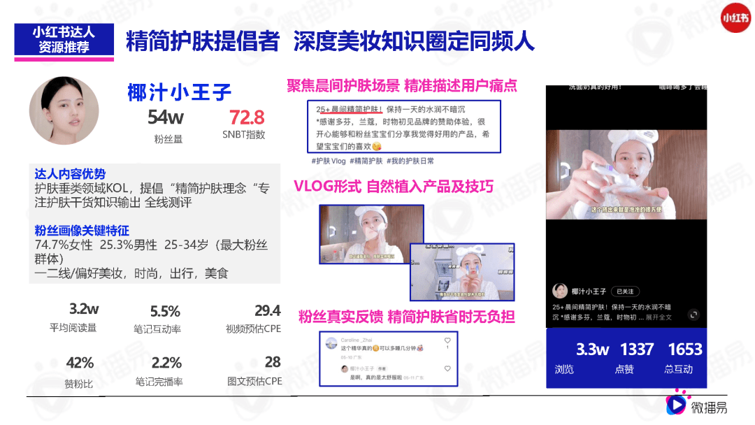 618品牌营销优质行业案例篇：PMPM新黑马式品牌故事，618如何借助社媒生根发芽？-微博易_品牌_黑马_案例