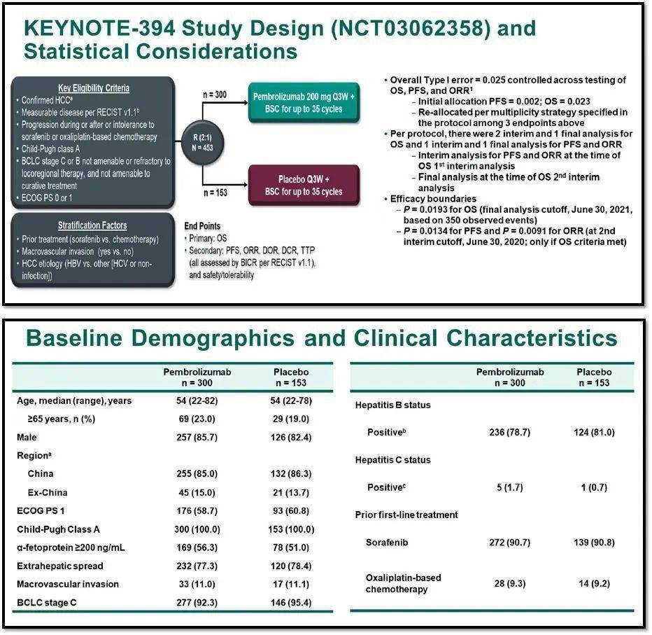 K 药的「犟」和「强」_帕博利_治疗_研究