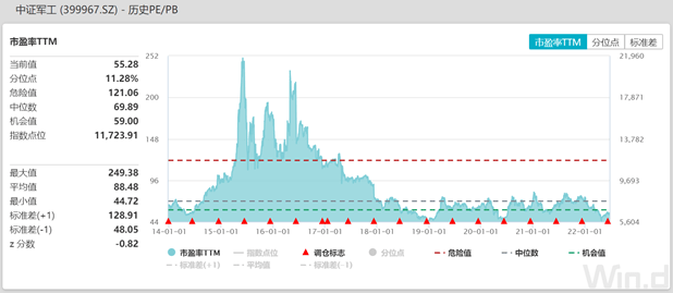 军工ETF（512660）上涨5.63%_航母_板块_下水