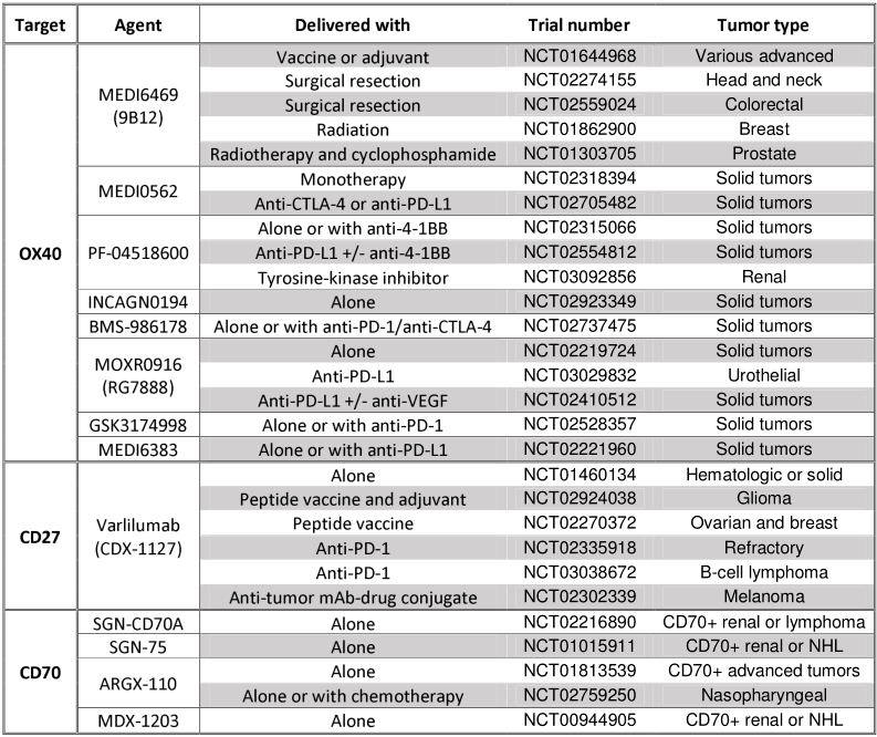 明星靶点CD27＆OX40及配体最新研究进展综述！_细胞_受体_kDa