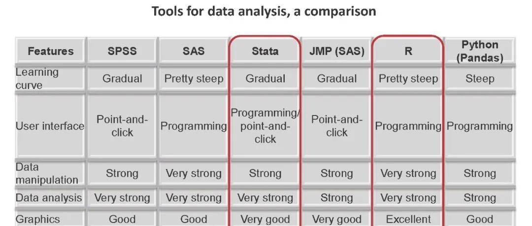 玩转数据管理：R+Stata_dss_edu_http