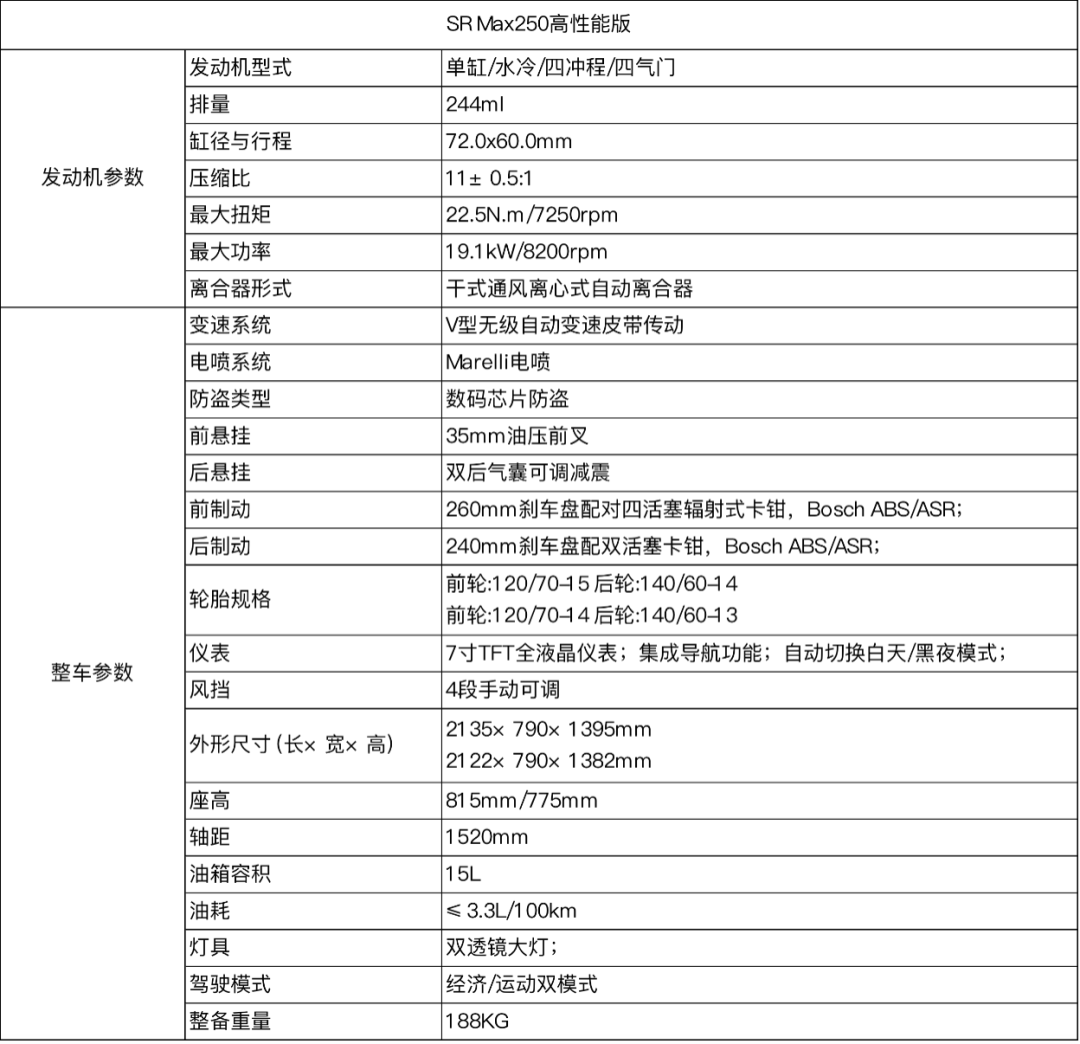26800的比亚乔SRMax250HPE..._搜狐汽车_搜狐网