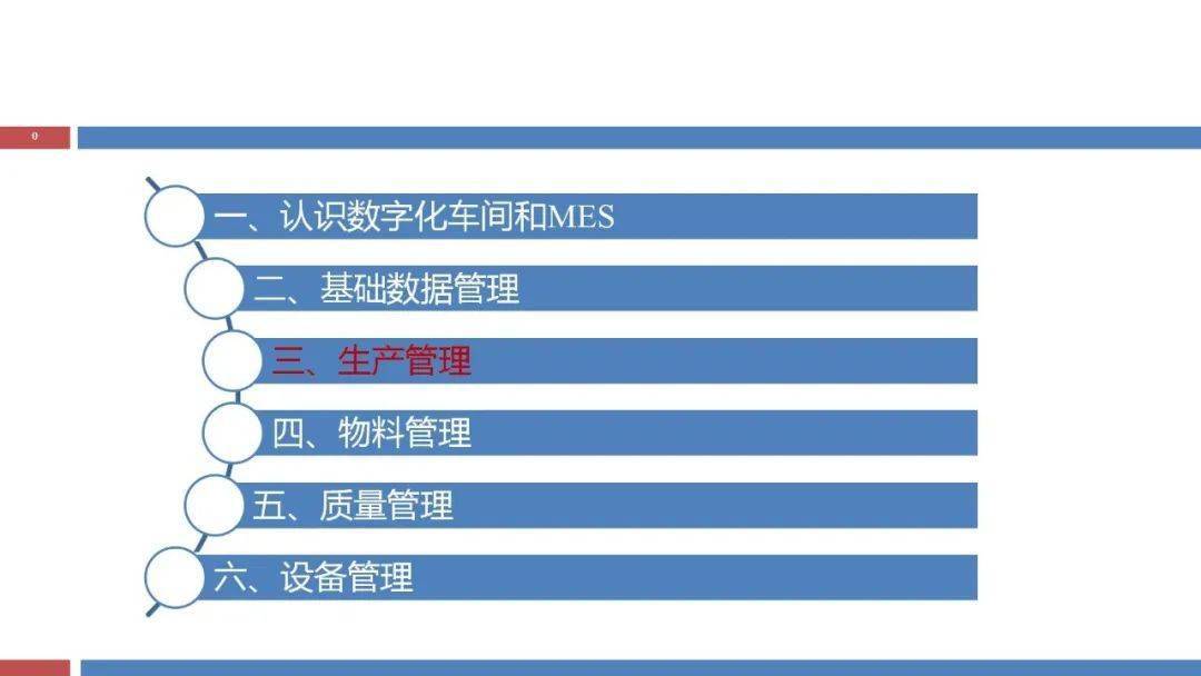 381页PPT | 《MES基础与应用》课件（附下载）_产业园区_中国_工业