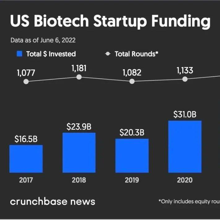 利用572家biotech探究XBI的底部位置_数量_二级市场_指数基金