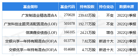 英飞特最新公告：拟定增募资不超10亿元_公司_Guichao_基金