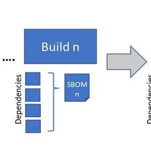 供应链攻击日益严重，微软开源 SBOM 生成工具 Salus_软件_关系_GitHub