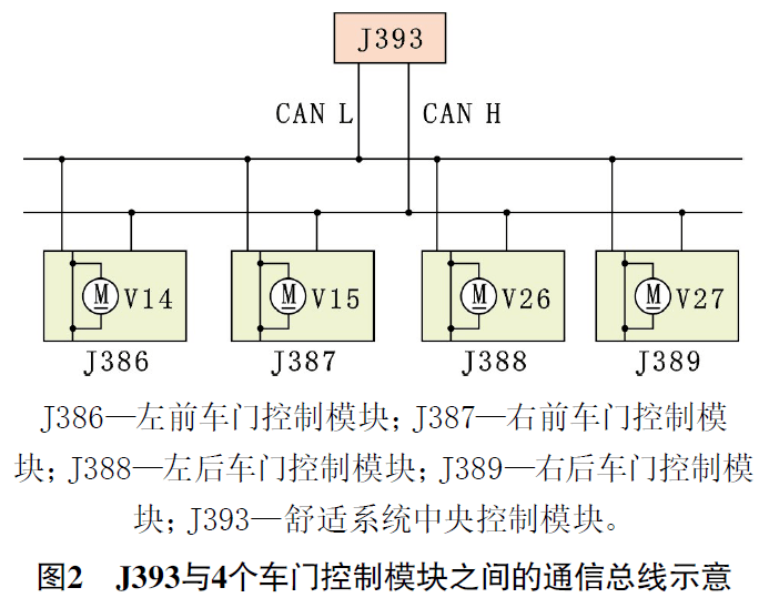 【维修案例】天窗和车窗玻璃升降功能均失效故障_搜狐汽车_搜狐网
