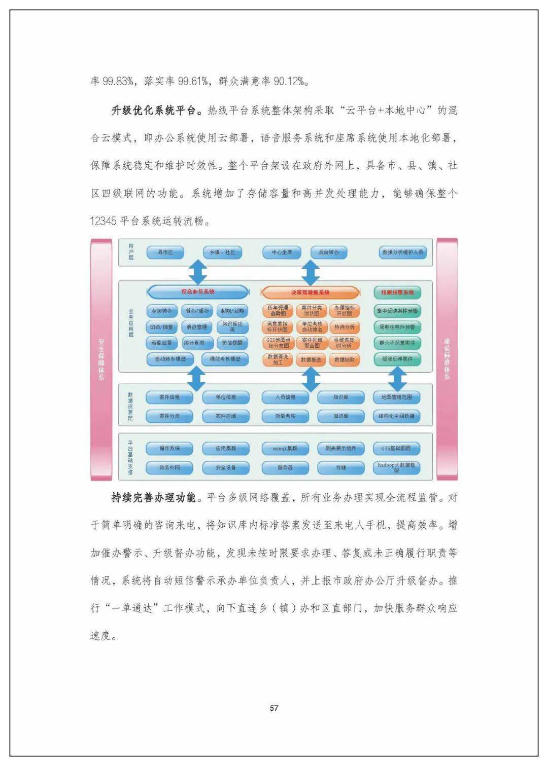 清华出品：政务热线12345数智化发展报告（典型案例）_智能化_部门_政府