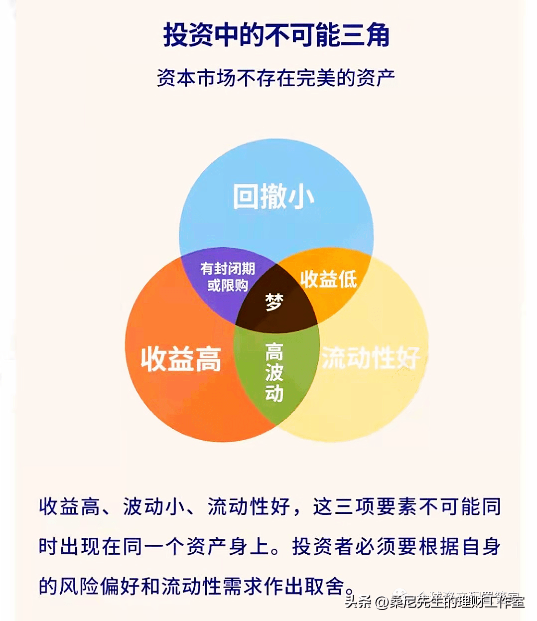 五个常见的理财误区,你中招了么?理念投资基金
