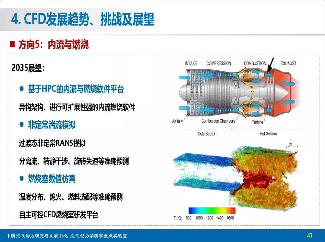 CFD 2035展望和基于CFD的流动稳定性研究_力学_内容_涂国华