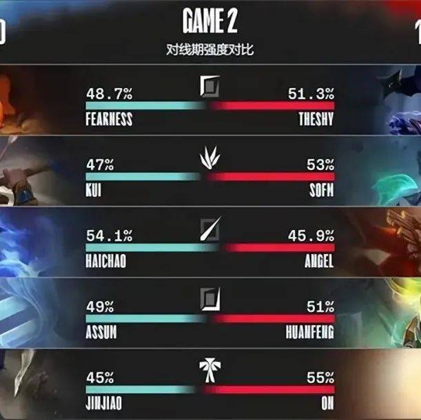 TheShy凯南天雷进场一锤定音，WBG 2:0横扫LGD锁定季后赛_纳尔_下路_塔姆