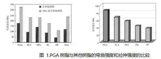 【重点解读】可降解塑料PGA在医疗领域的应用_材料_乙交_乙醇